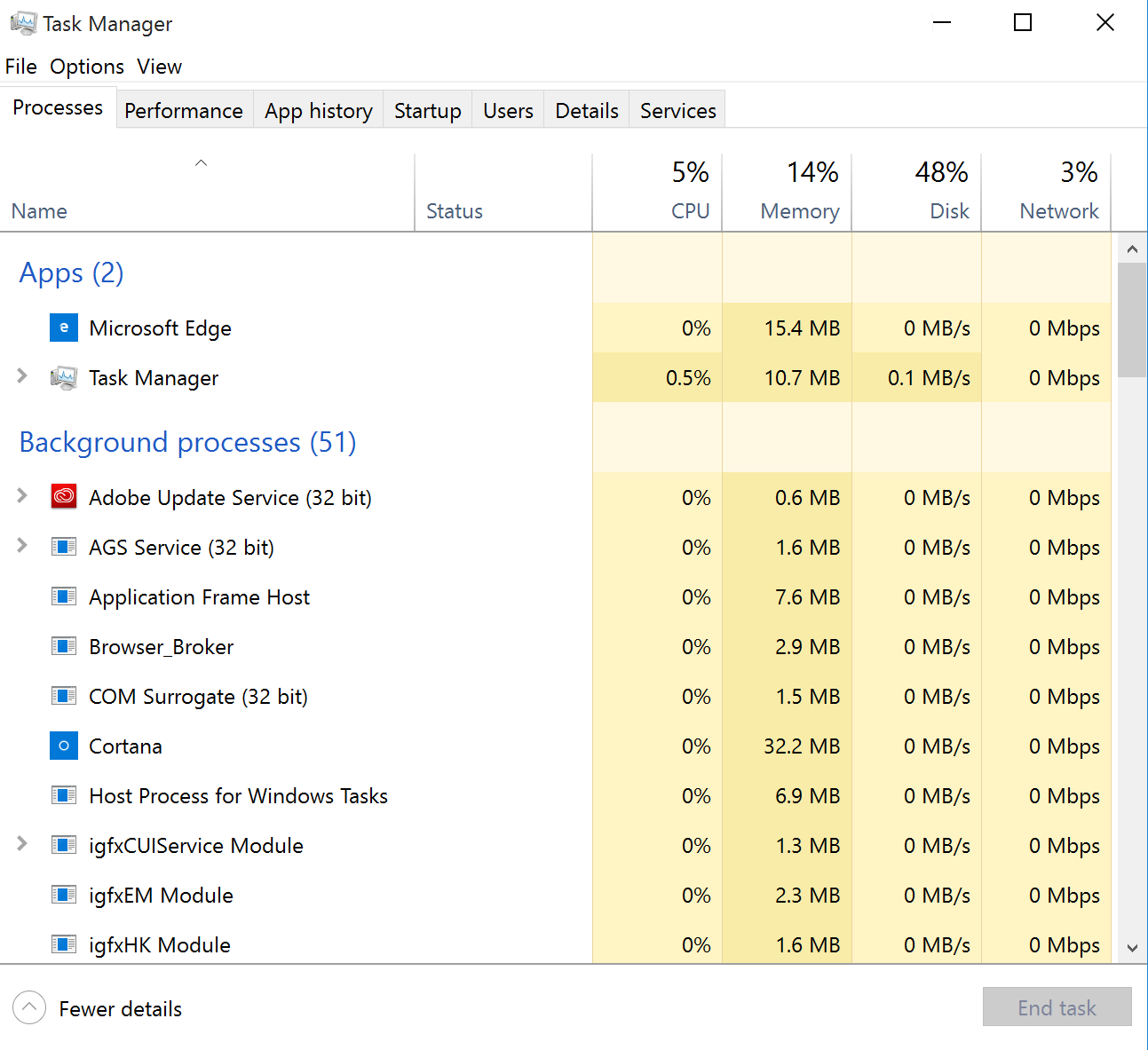 [Windows 10] How to display [Task Manager] screen